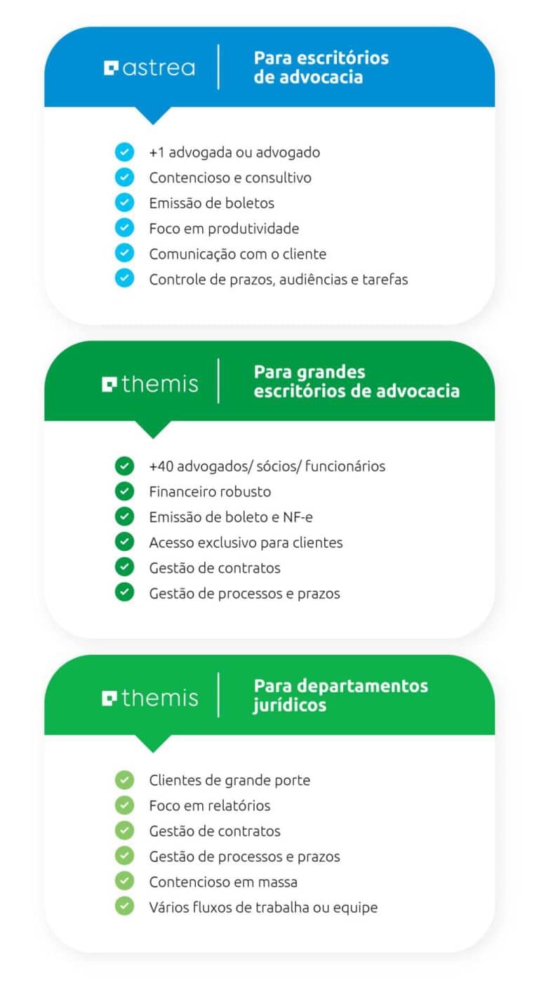 Themis e Astrea: conheça as principais diferenças